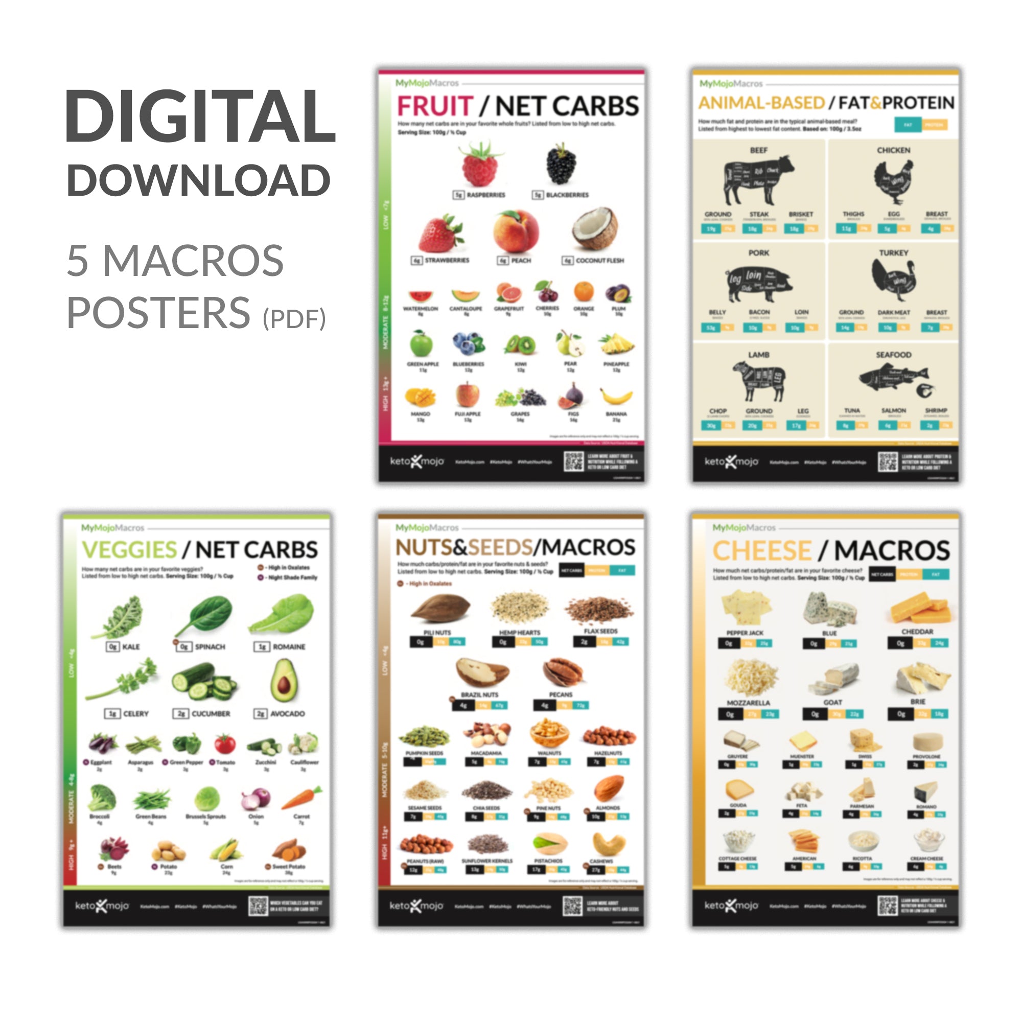 Macros Poster Bundle (digital download) – Keto-Mojo USA