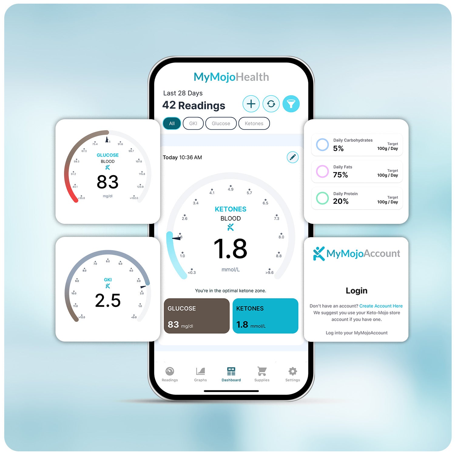 MyMojoHealth App - FREE download – Keto-Mojo USA